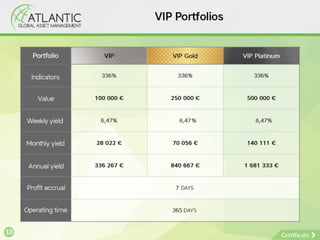 Atlantic Global Asset Management | PPT