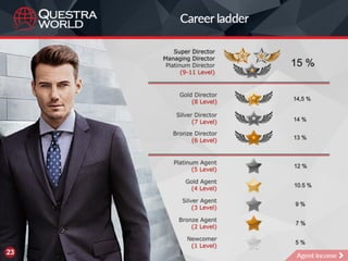 AGAM & Questra World | PPT