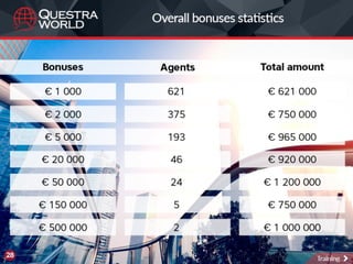 AGAM & Questra World | PPT