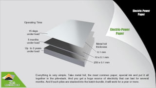 Electric-Power Paper | PPT