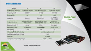 Electric-Power Paper | PPT