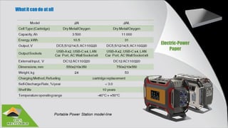 Electric-Power Paper | PPT
