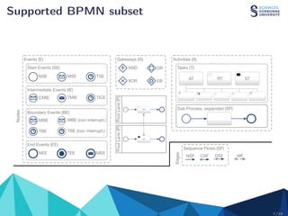 A Direct Formal Semantics for BPMN Time-Related Constructs Presentation | PDF