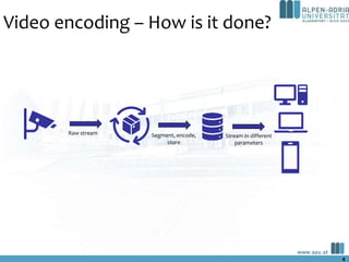 Where to Encode: A Performance Analysis of Intel x86 and Arm-based ...