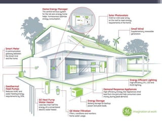 Building energy management system ppt | PPTX