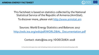 Armenia Energy Factsheet | PPTX