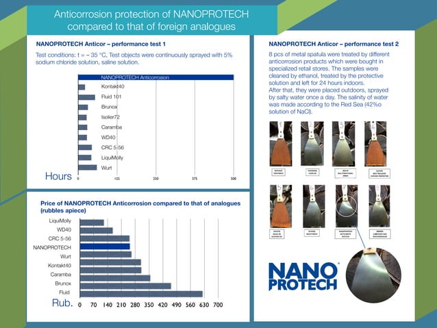 NANOPROTECH Presentation eng | PDF | Chemistry | Science