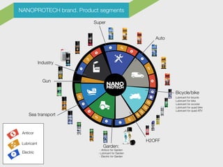 NANOPROTECH Presentation eng | PDF | Chemistry | Science
