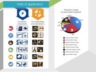 NANOPROTECH Presentation eng | PDF | Chemistry | Science