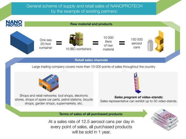 NANOPROTECH Presentation eng | PDF | Chemistry | Science