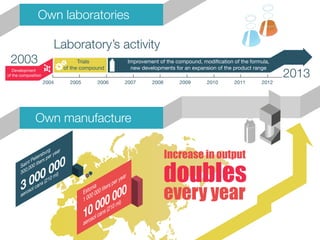 NANOPROTECH Presentation eng | PDF | Chemistry | Science