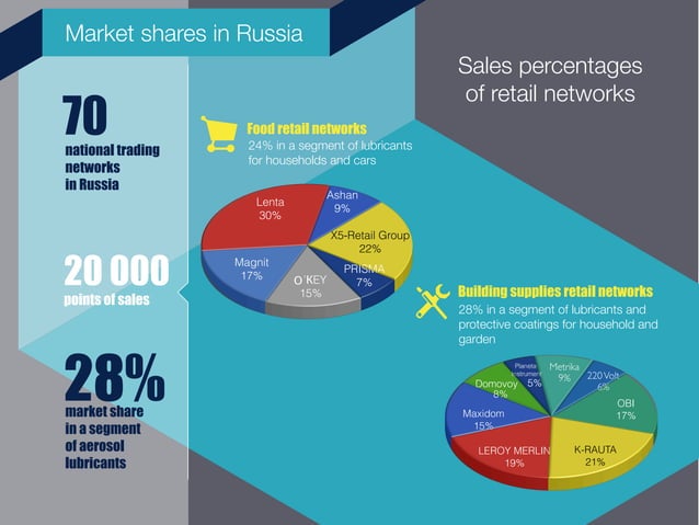 NANOPROTECH Presentation eng | PDF | Chemistry | Science