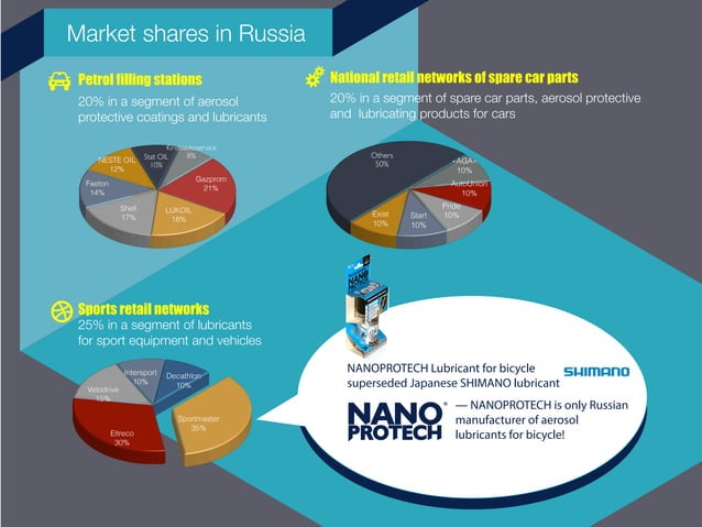 NANOPROTECH Presentation eng | PDF | Chemistry | Science