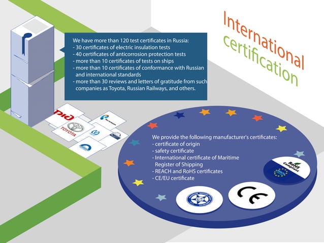 NANOPROTECH Presentation eng | PDF | Chemistry | Science