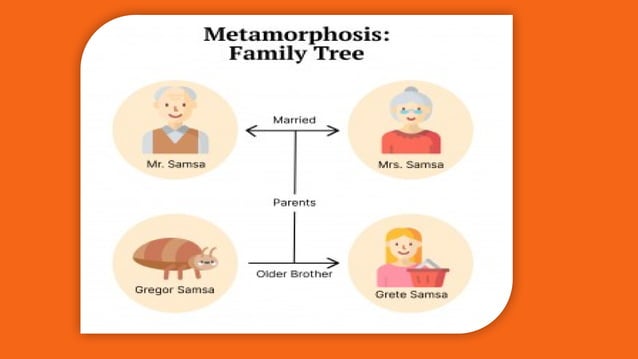 metamorphosis by franz kafka and its morals | PPTX