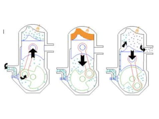 Presentation engine operation | PPT