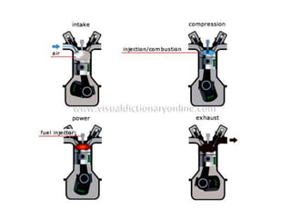 Presentation engine operation | PPT