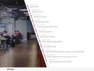 Applix Presentation | PDF