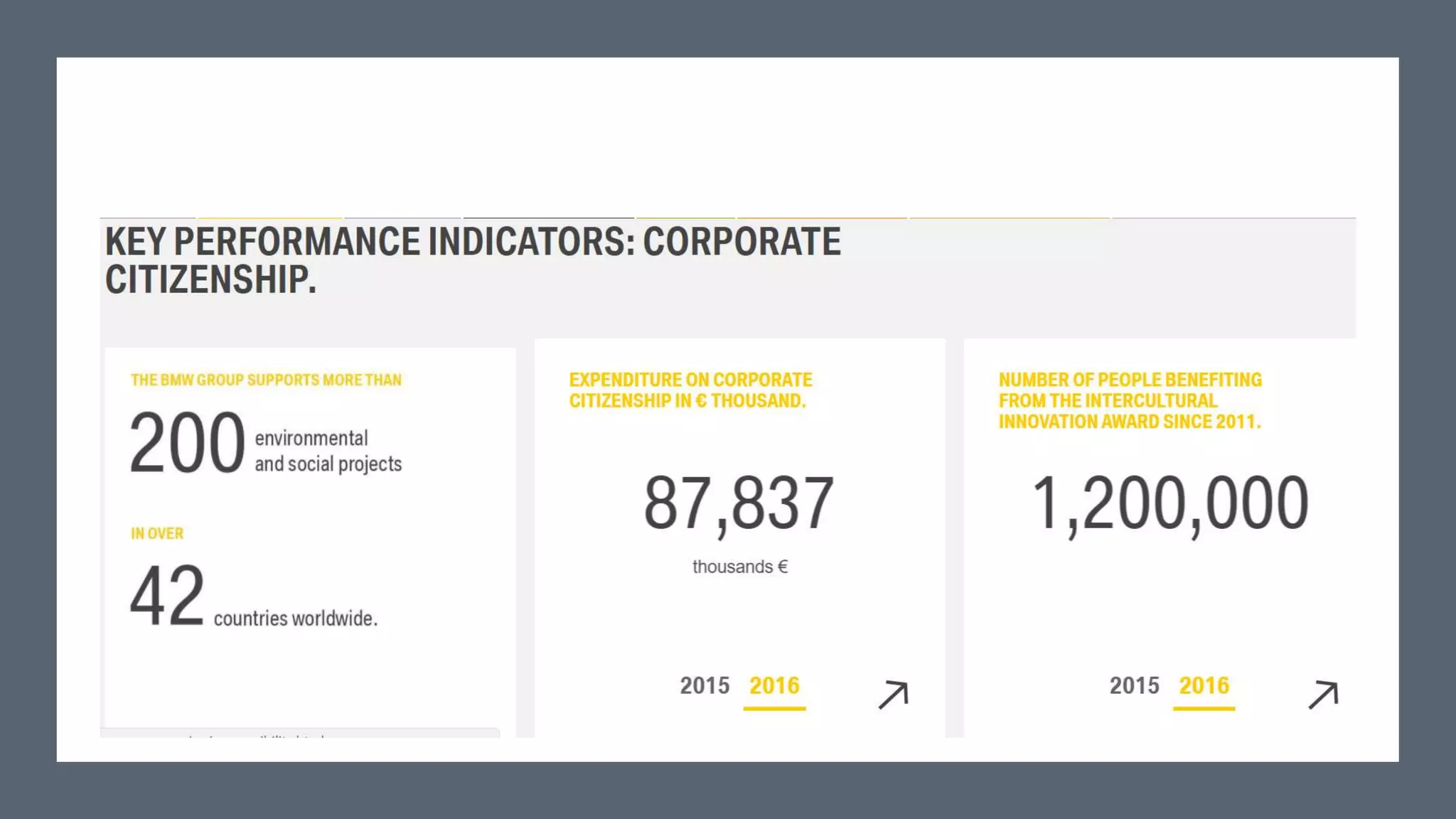 Presentation - CSR: Volkswagen vs BMW | PPTX
