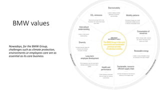 Presentation - CSR: Volkswagen vs BMW | PPTX