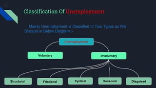 UNEMPLOYMENT IN INDIA | PPTX