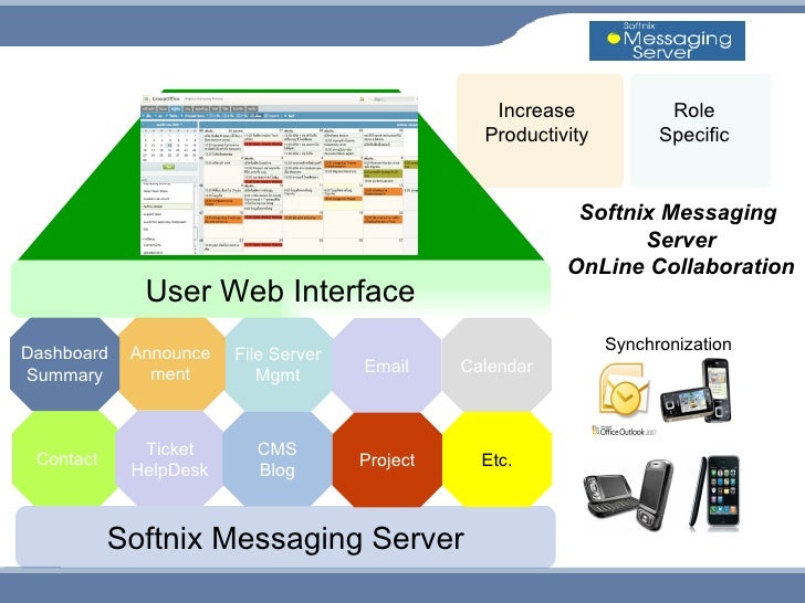 Softnix Messaging Server Product Overview