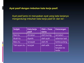 Ayat Pasif | PPT