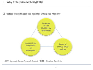 Overview of Enterprise Mobility | PPTX