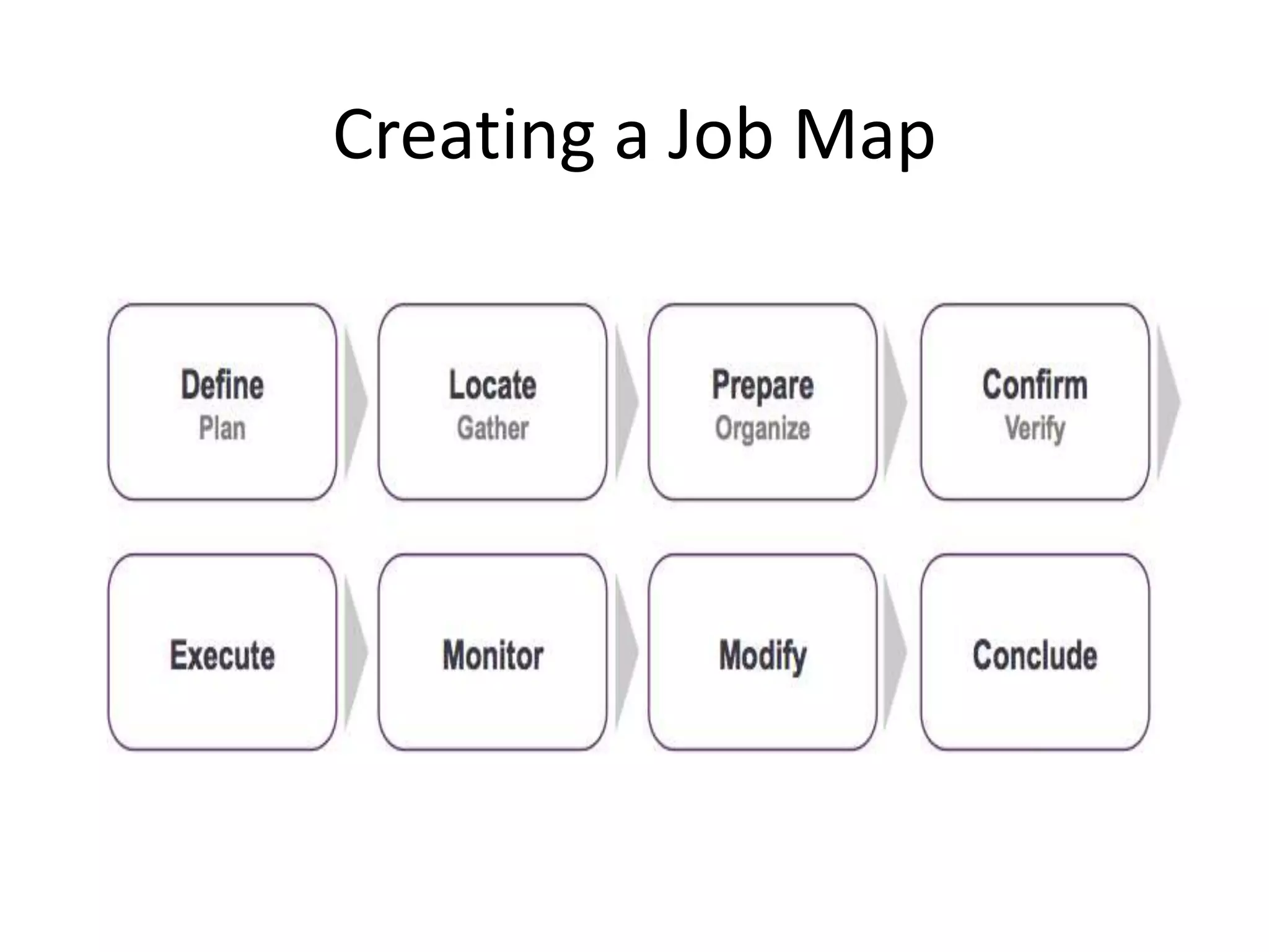 The Customer-Centered Innovation Map | PPTX