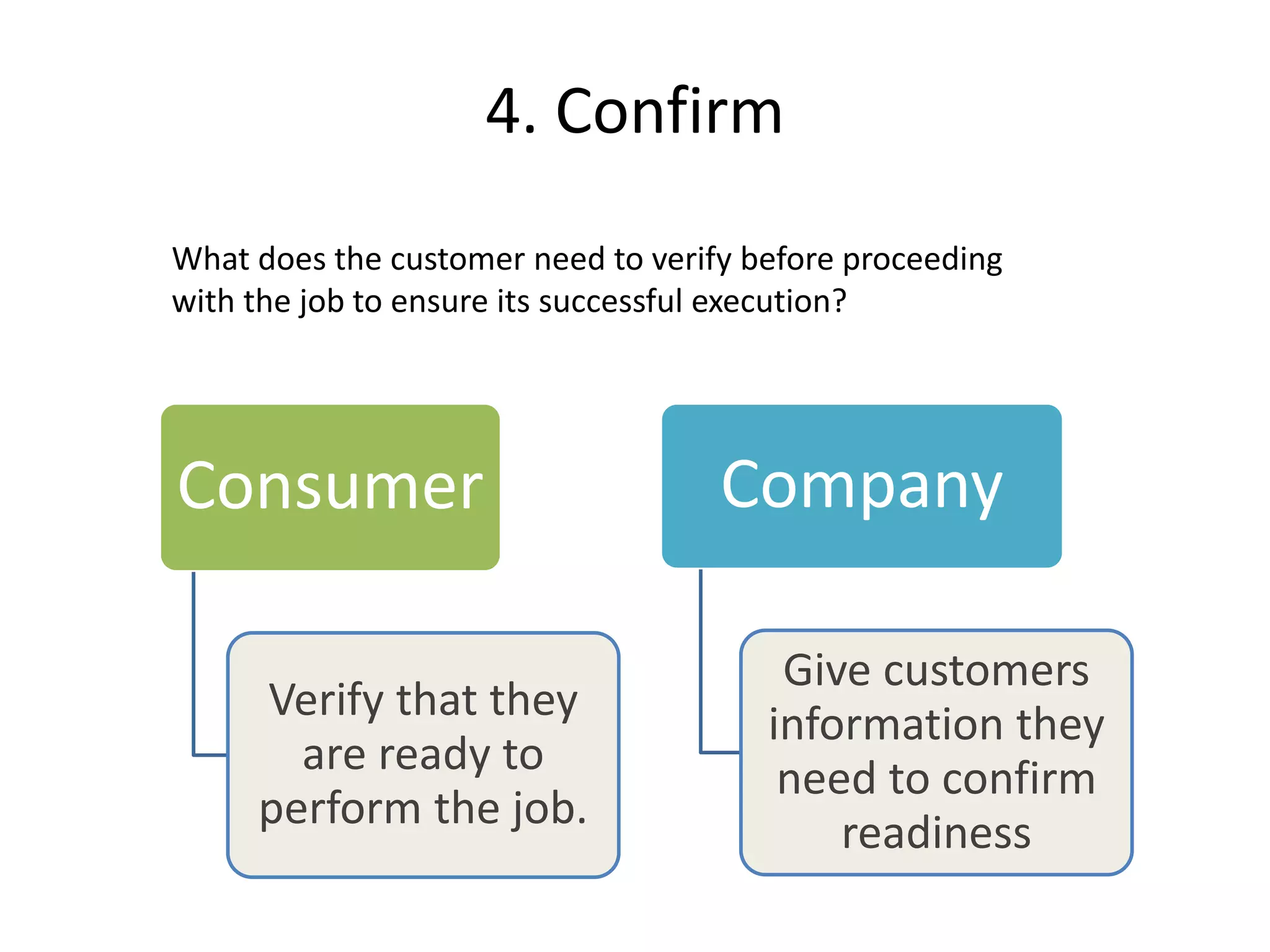 The Customer-Centered Innovation Map | PPTX