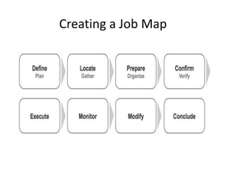 The Customer-Centered Innovation Map | PPTX