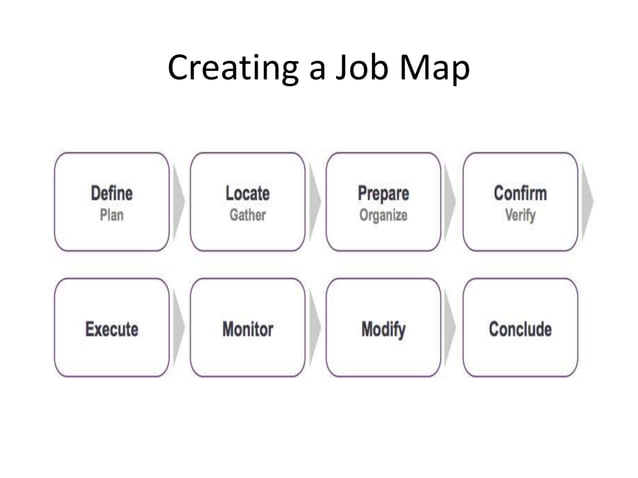 The Customer-Centered Innovation Map | PPTX