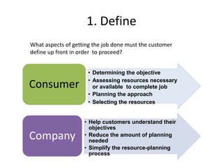 The Customer-Centered Innovation Map | PPTX