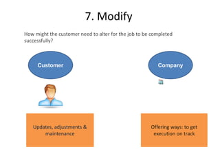 The Customer-Centered Innovation Map | PPTX