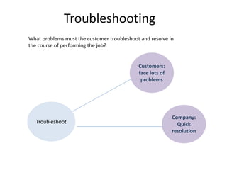 The Customer-Centered Innovation Map | PPTX