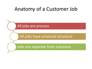 The Customer-Centered Innovation Map | PPTX