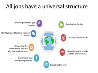 The Customer-Centered Innovation Map | PPTX