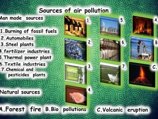 enviromental pollution & air pollution | PPT