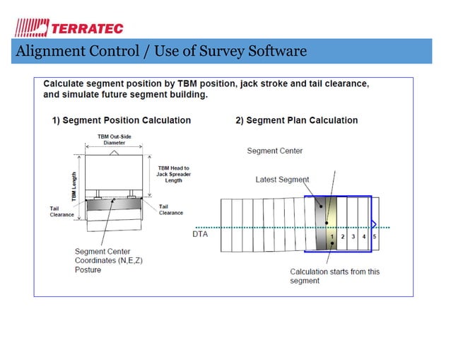 Presentation Enzan Data Logging and Robotec _TRT[25648] - Copy.pptx