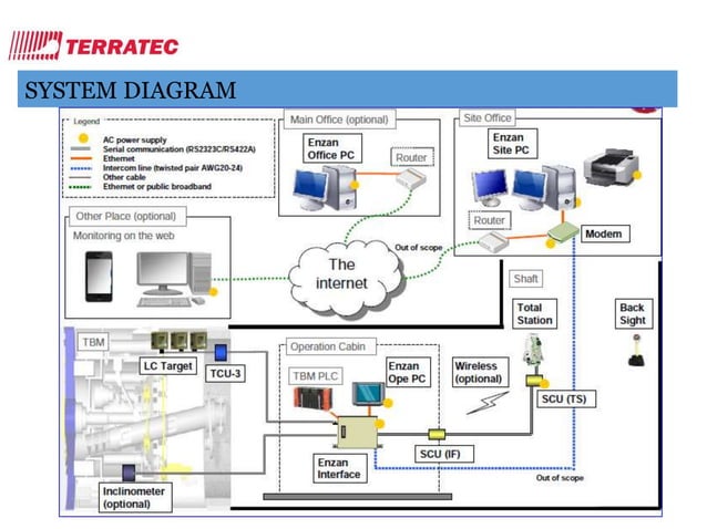 Presentation Enzan Data Logging and Robotec _TRT[25648] - Copy.pptx