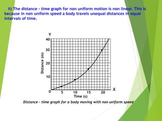 presentation_equation_of_motion_1663608809_139366.pptx
