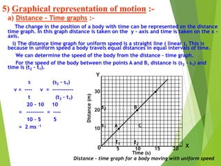 presentation_equation_of_motion_1663608809_139366.pptx | Free Download