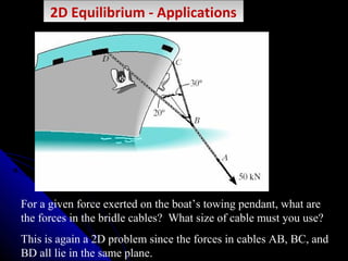 Equilibrium and Equation of Equilibrium:2D | PPT