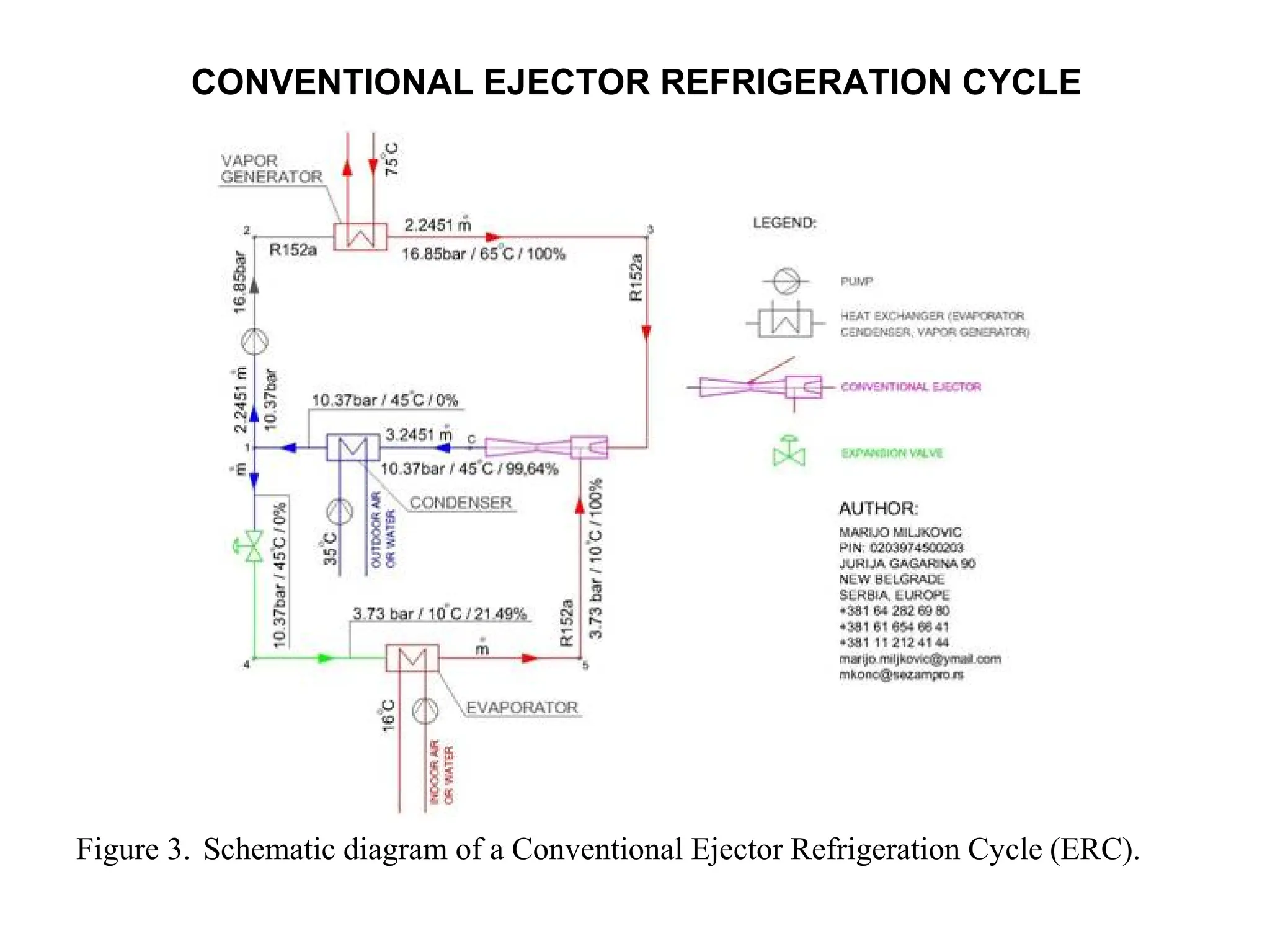 EJECTOR REFRIGERATION CYCLE WITH THE INJECTION OF A HIGH DENSITY FLUID ...