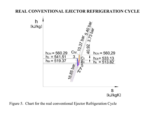 EJECTOR REFRIGERATION CYCLE WITH THE INJECTION OF A HIGH DENSITY FLUID INTO A DIFFUSER (A MIXING ...