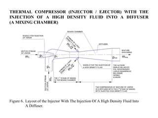 EJECTOR REFRIGERATION CYCLE WITH THE INJECTION OF A HIGH DENSITY FLUID INTO A DIFFUSER (A MIXING ...