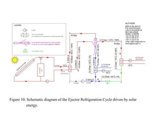 EJECTOR REFRIGERATION CYCLE WITH THE INJECTION OF A HIGH DENSITY FLUID ...