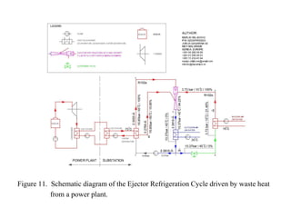EJECTOR REFRIGERATION CYCLE WITH THE INJECTION OF A HIGH DENSITY FLUID ...