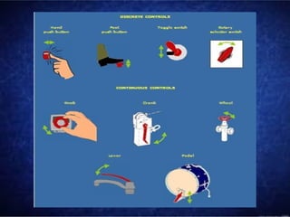 man-machine communication:controls | PPT