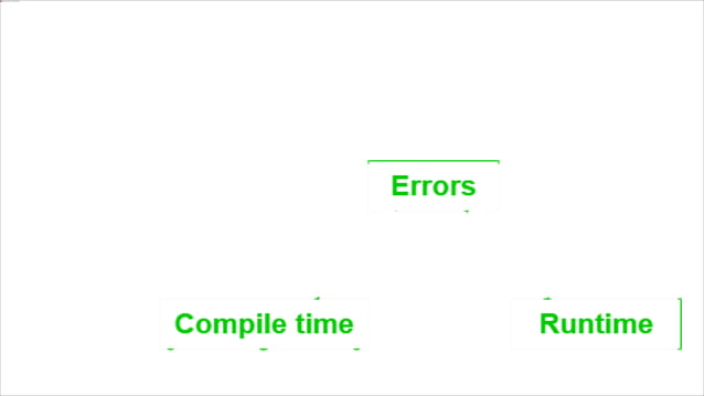 presentation Error detection and recovery.pptx